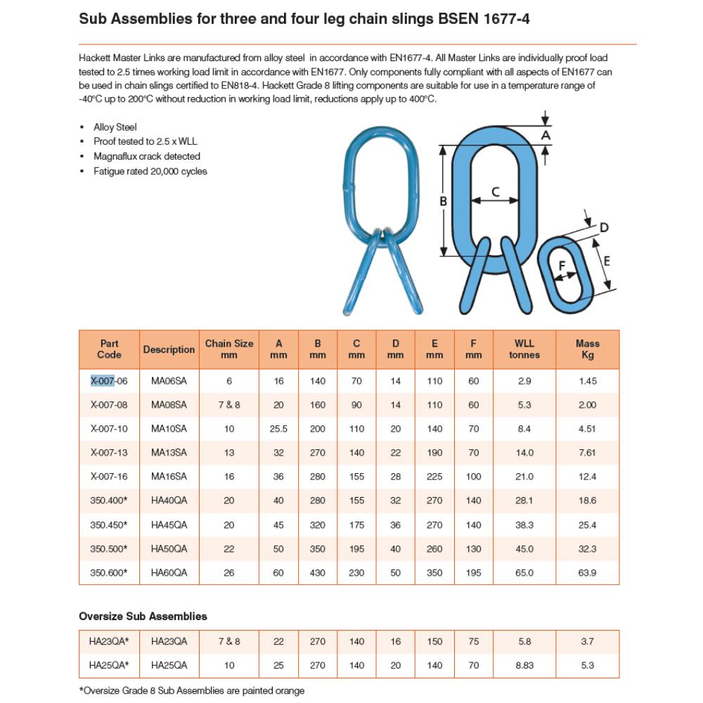 4 Leg Grade 8 - 32mm - 67.00t @ 0° - 45° Capacity Chain Sling To BS EN ...